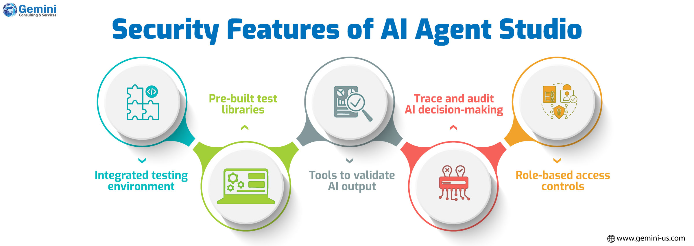 Transform Workflow with Oracle AI Agent Studio